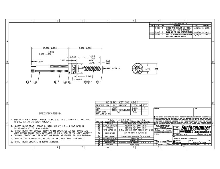 RC029K LB igniter range - Surface Igniter, LLC